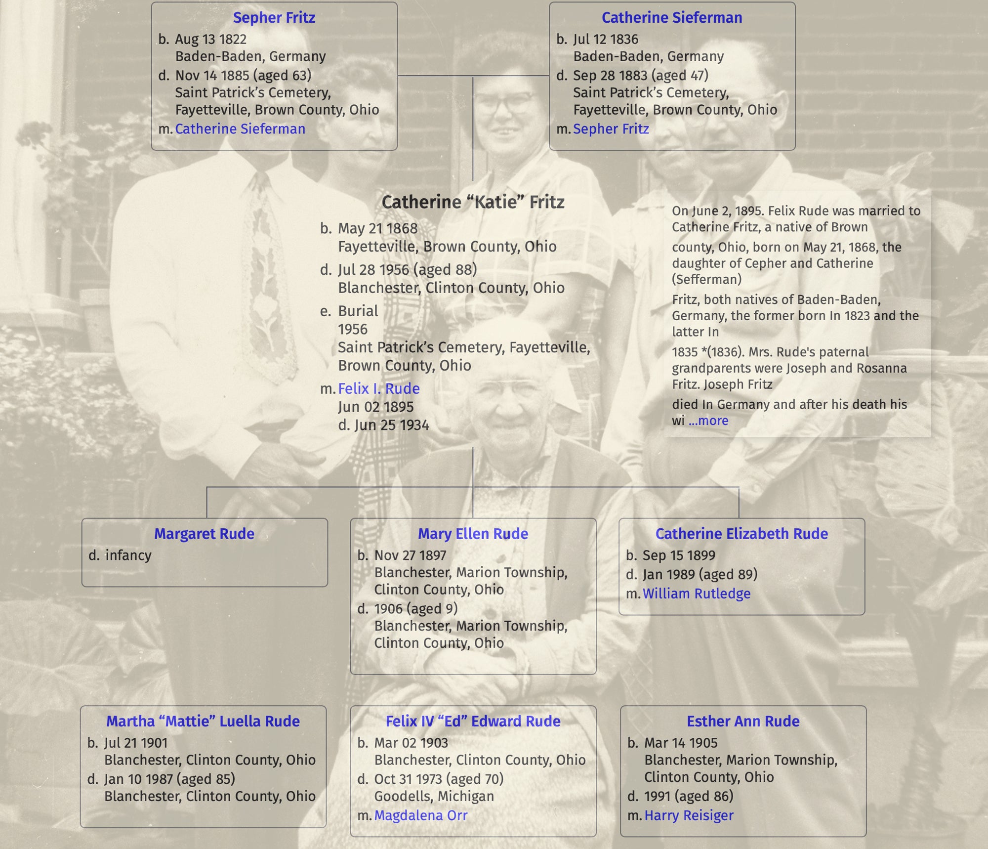 Blanchester Family Tree – Blanchester Area Historical Society